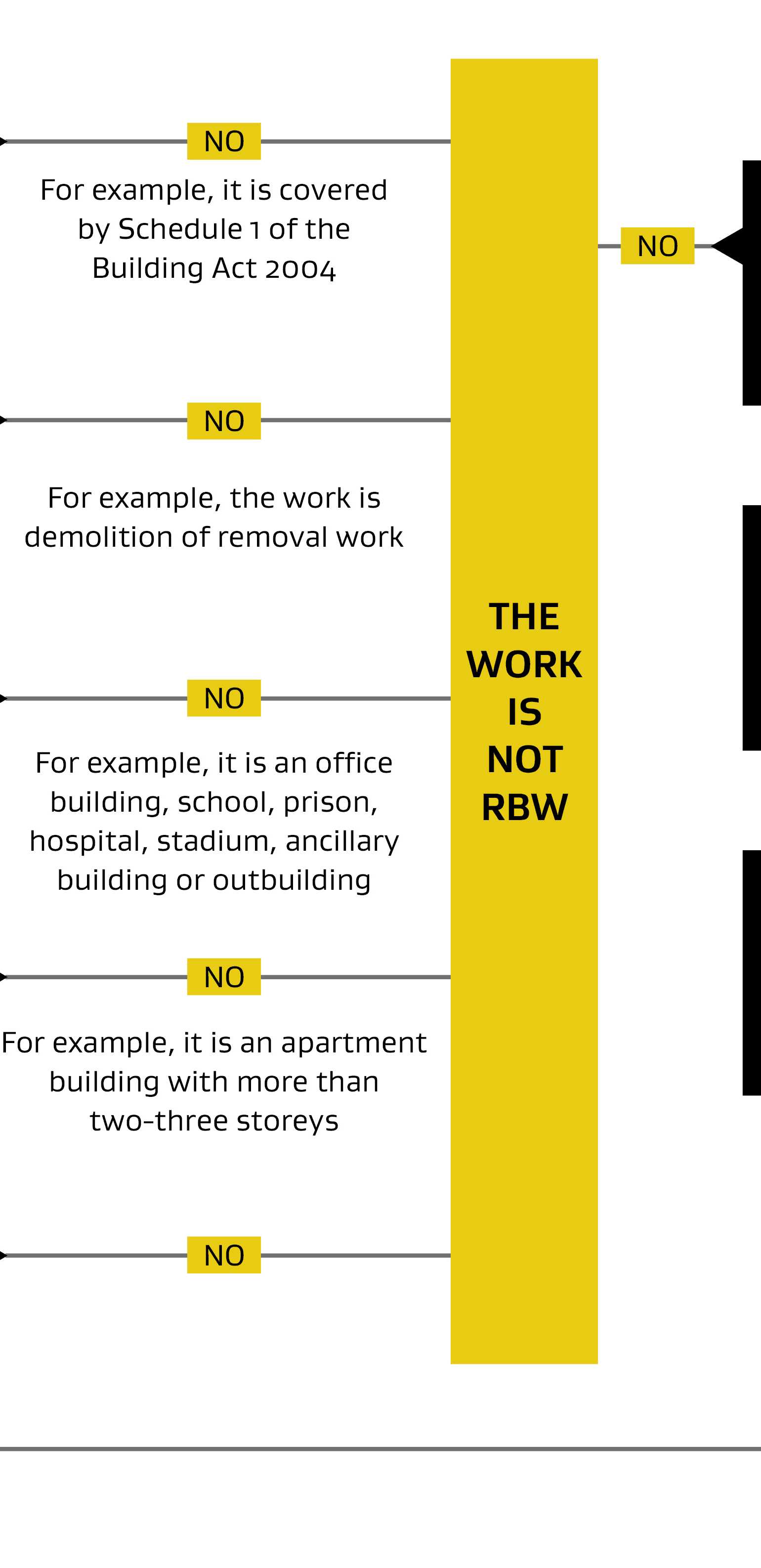 Restricted Building Work (RBW) | Licensed Building Practitioners